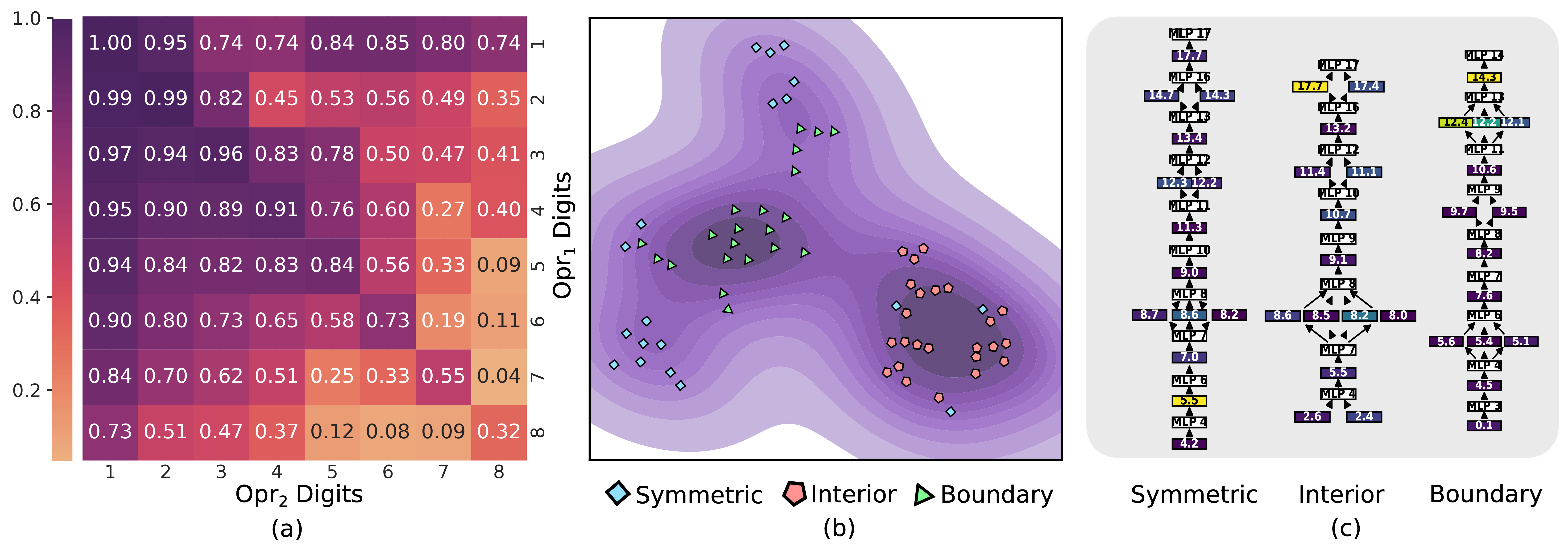 Ethan Sun | Dartmouth College